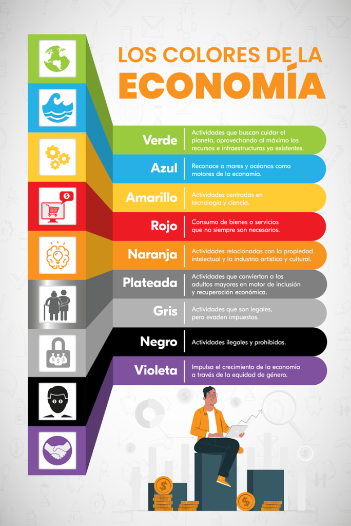El poder de las «economías de colores»: Estrategias para el éxito ...